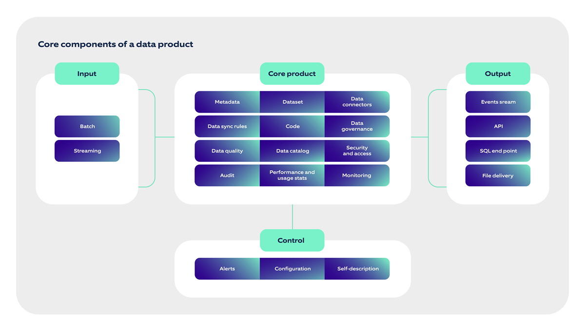 Embracing data products: Key components, implementation, and benefits